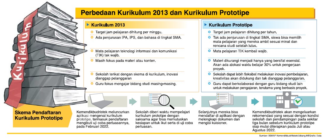 Menuju Kurikulum Baru 2024 - Universitas Surabaya (UBAYA)